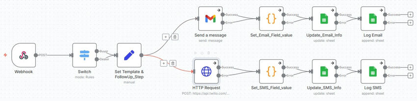 Getting Started with n8n: The Open Source Workflow Automation Tool